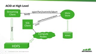 Apache Hive ACID Project | PPTX