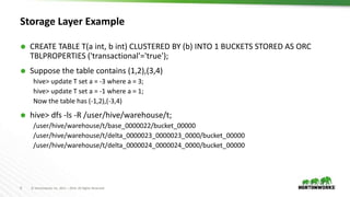 Apache Hive ACID Project | PPTX
