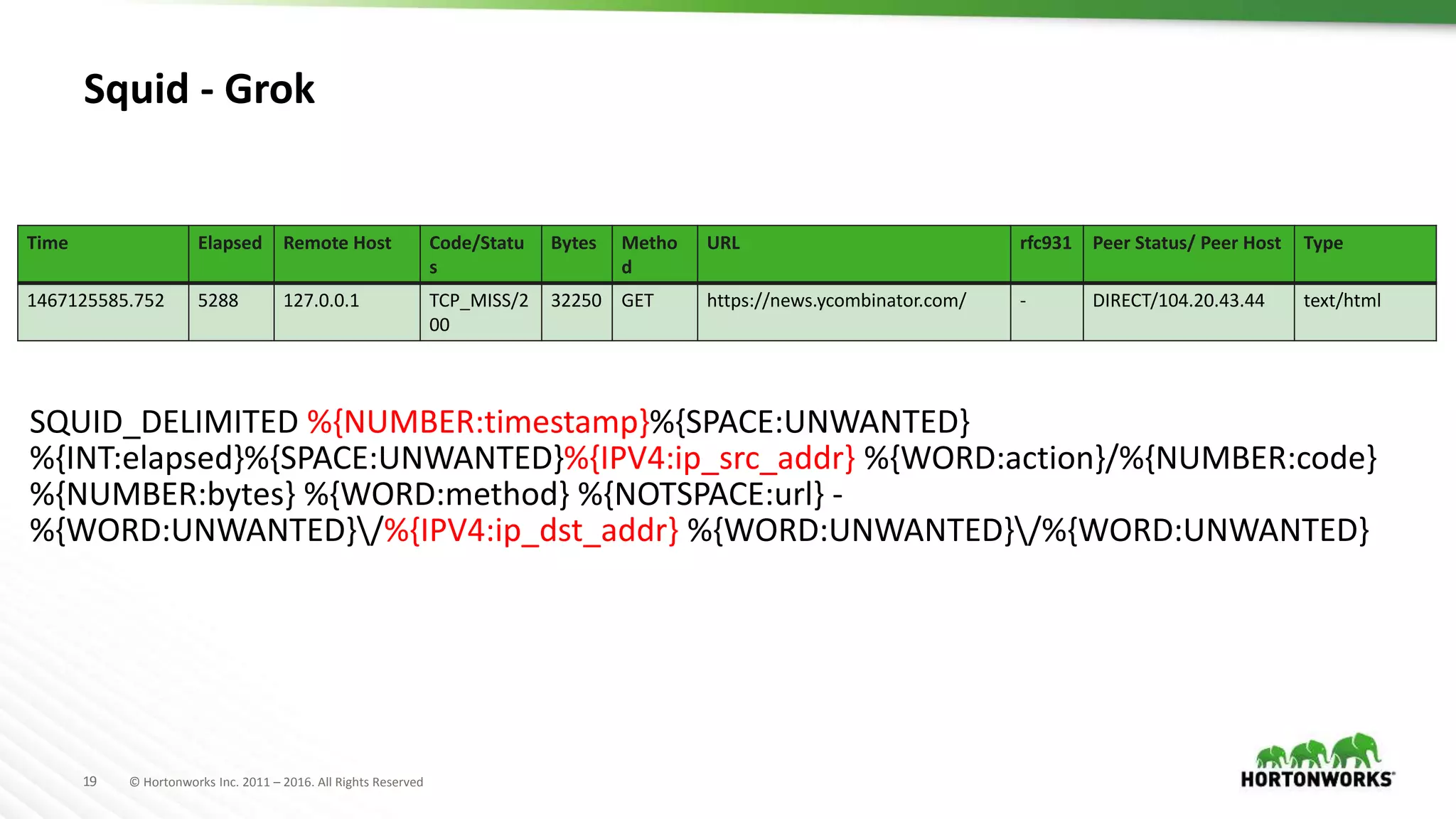 Tracing your security telemetry with Apache Metron | PPTX
