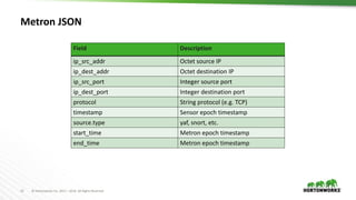 Tracing your security telemetry with Apache Metron | PPTX