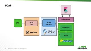 Tracing your security telemetry with Apache Metron | PPTX