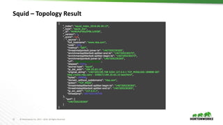 Tracing your security telemetry with Apache Metron | PPTX