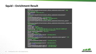 Tracing your security telemetry with Apache Metron | PPTX