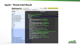 Tracing your security telemetry with Apache Metron | PPTX