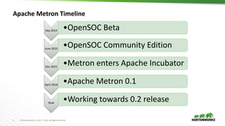 Tracing your security telemetry with Apache Metron | PPTX