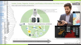 Data Aggregation, Curation and analytics for security and situational ...