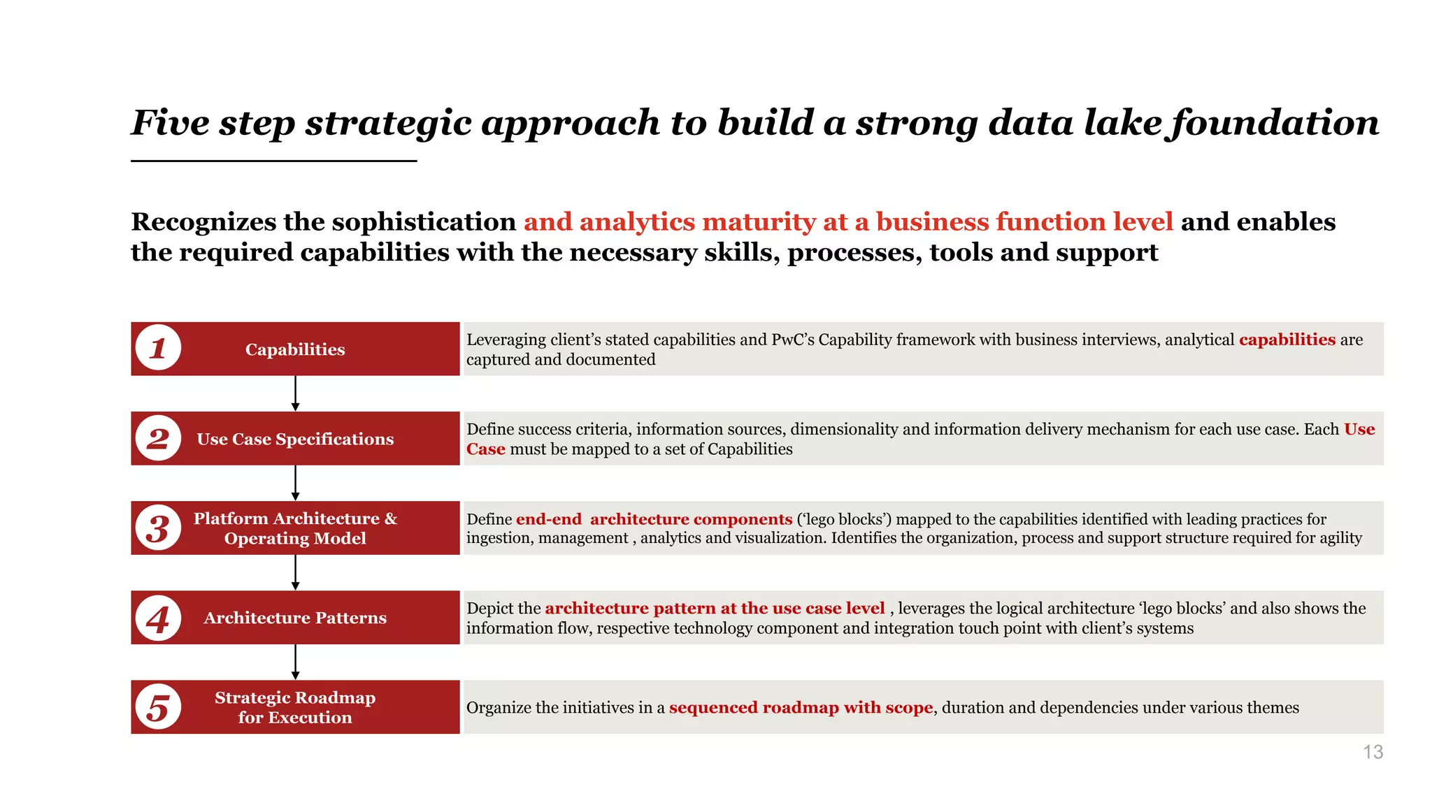 The Future Of Apache Hadoop An Enterprise Architecture View Ppt