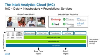Intuit Analytics Cloud 101 | PPTX