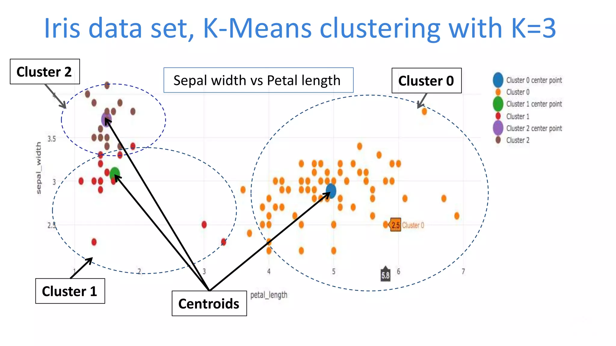 Real Time Machine Learning Visualization with Spark | PPT