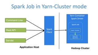 Real Time Machine Learning Visualization with Spark | PPT