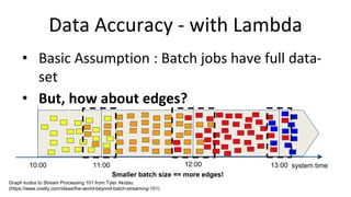 Lambda-less Stream Processing @Scale in LinkedIn | PPT