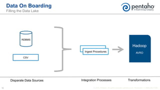 Filling the Data Lake | PDF