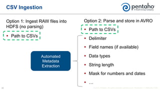 Filling the Data Lake | PDF