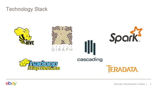 High-Scale Entity Resolution in Hadoop | PDF | Databases | Computer Software and Applications