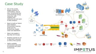 Hybrid Data Platform | PPT