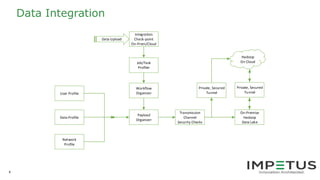 Hybrid Data Platform | PPT