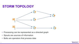 Resource Aware Scheduling in Apache Storm | PPTX | Cloud Computing | Internet
