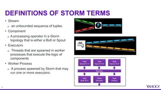 Resource Aware Scheduling in Apache Storm | PPTX | Cloud Computing | Internet