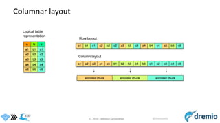 The Columnar Era: Leveraging Parquet, Arrow and Kudu for High ...