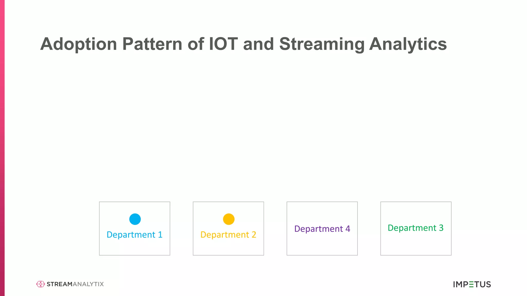 Lego-like building blocks of Storm and Spark Streaming Pipelines | PPTX