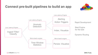 Lego-like building blocks of Storm and Spark Streaming Pipelines | PPTX