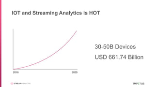 Lego-like building blocks of Storm and Spark Streaming Pipelines | PPTX