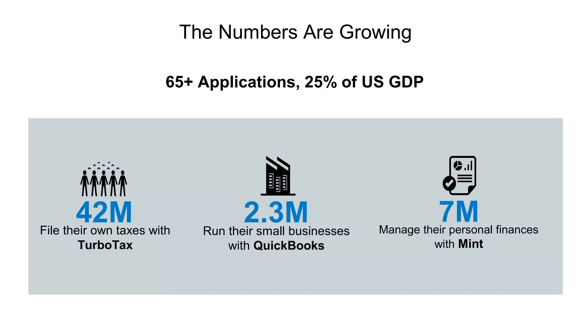 The Evolution of Big Data Pipelines at Intuit | PPT | Cloud Computing ...