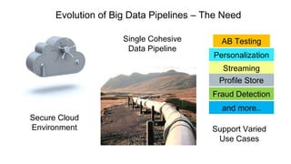 The Evolution of Big Data Pipelines at Intuit | PPT | Cloud Computing | Internet