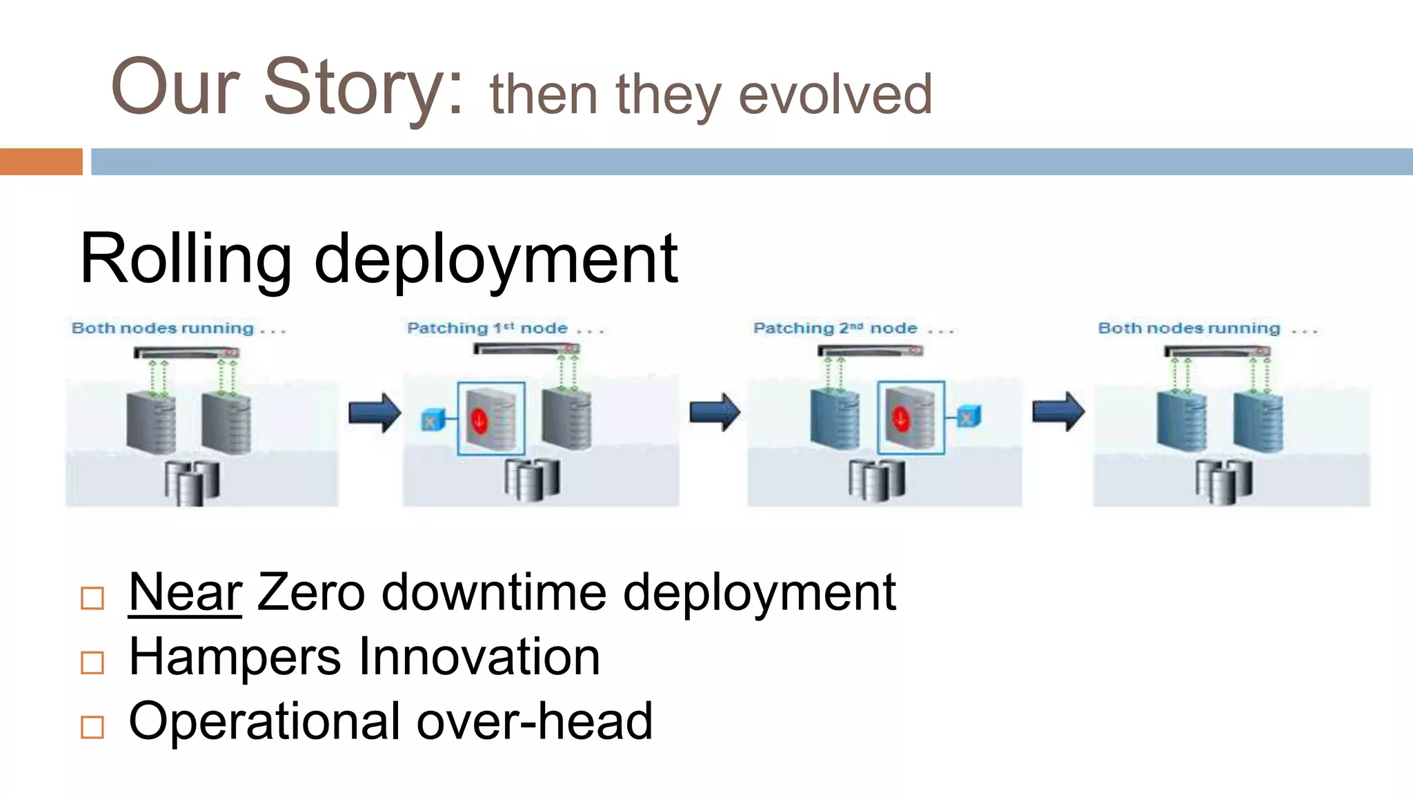 Zero Downtime App Deployment using Hadoop | PPT