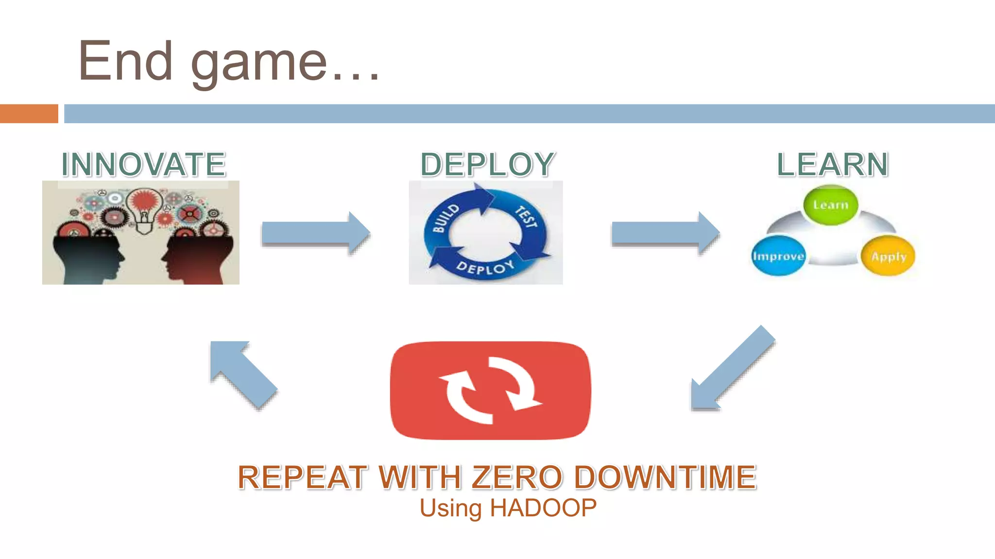 Zero Downtime App Deployment using Hadoop | PPT