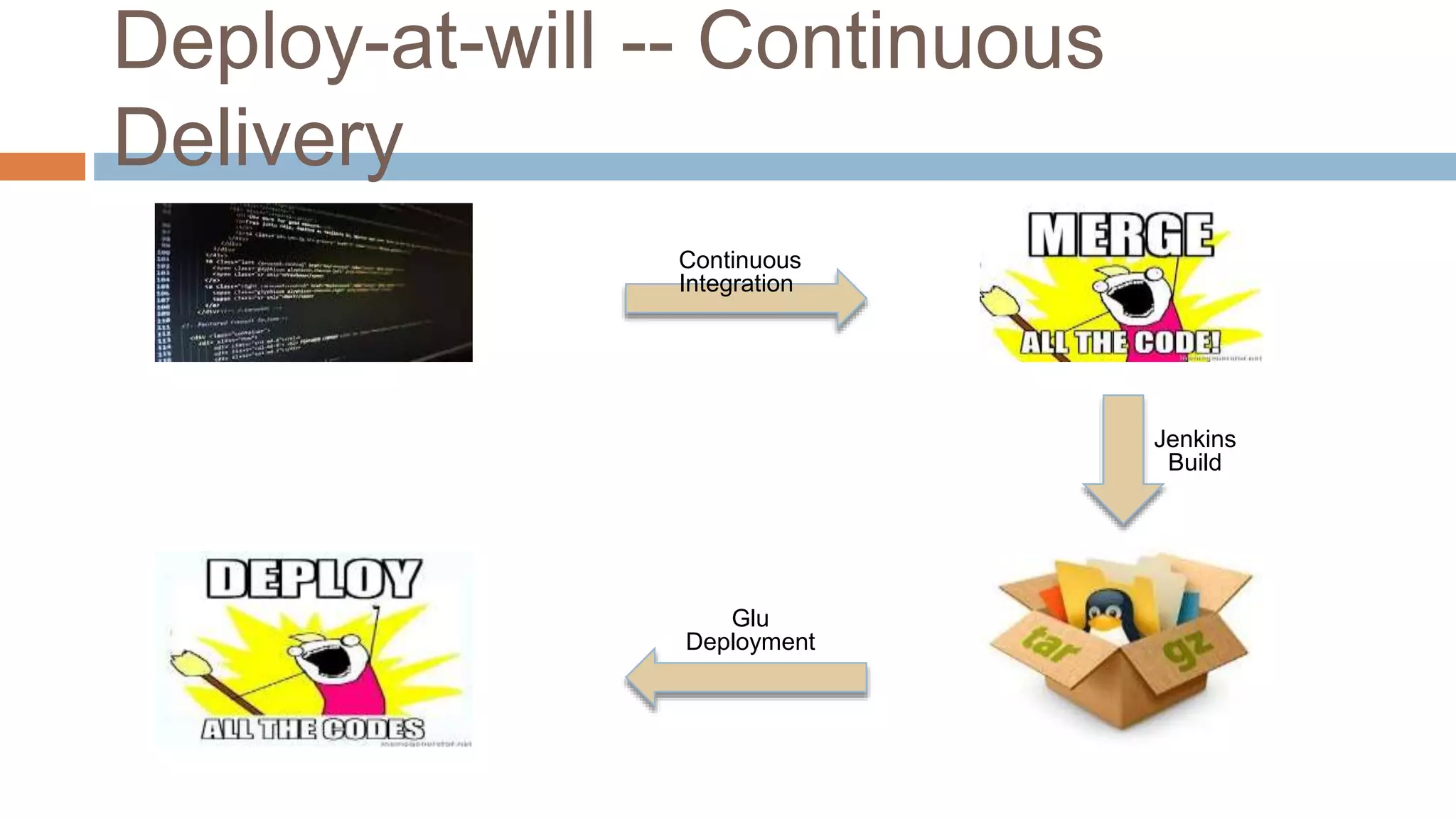 Zero Downtime App Deployment using Hadoop | PPT