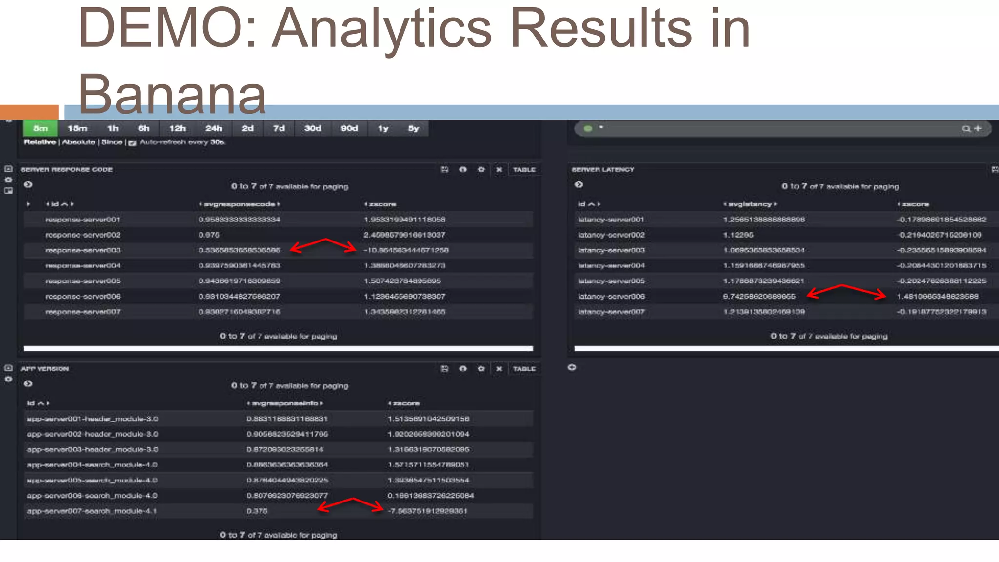 Zero Downtime App Deployment using Hadoop | PPT