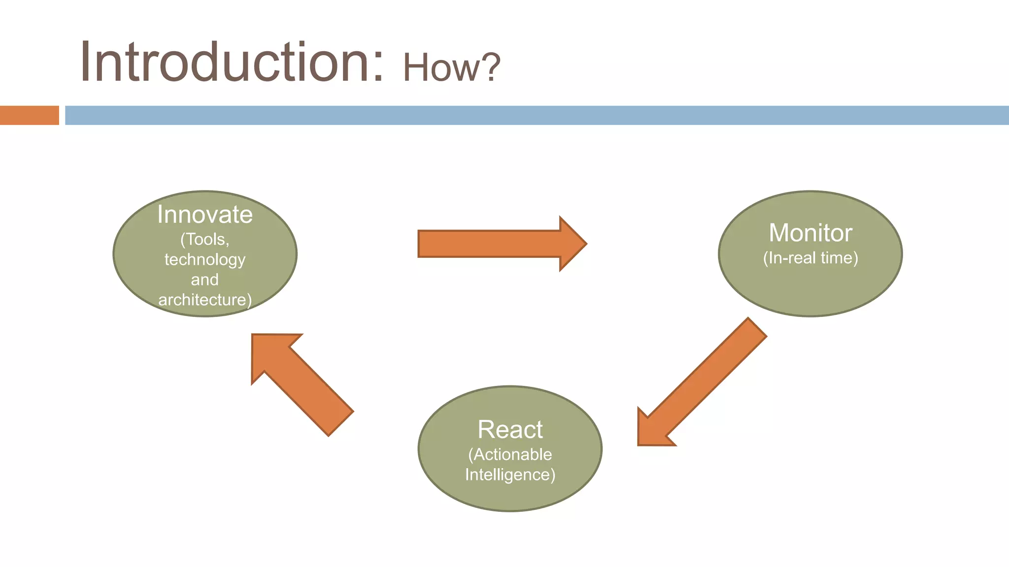 Zero Downtime App Deployment using Hadoop | PPT