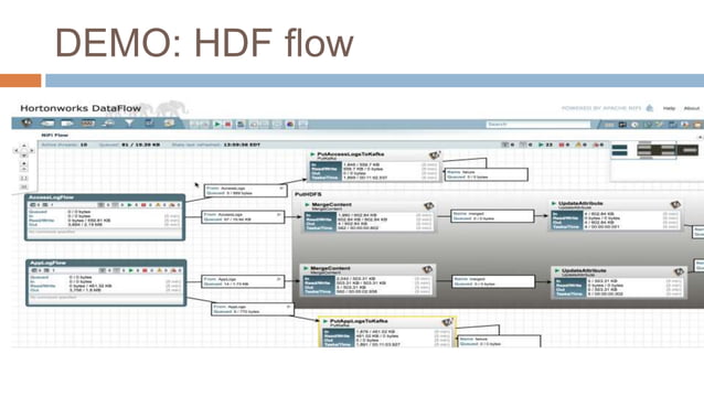 Zero Downtime App Deployment using Hadoop | PPT
