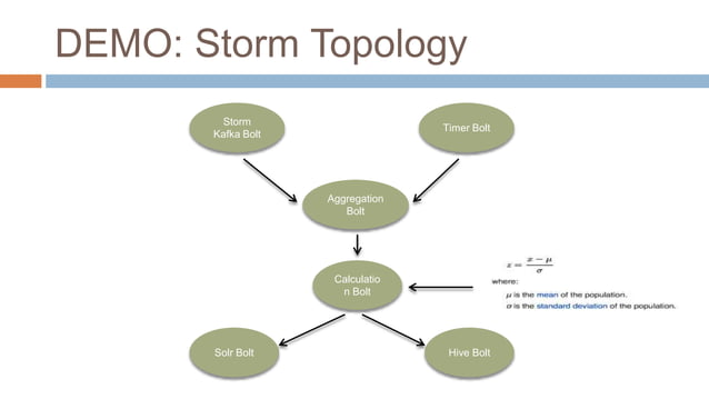 Zero Downtime App Deployment using Hadoop | PPT