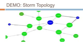 Zero Downtime App Deployment using Hadoop | PPT