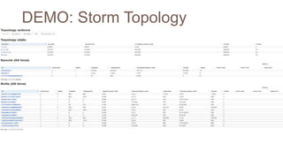 Zero Downtime App Deployment using Hadoop | PPT