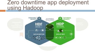 Zero Downtime App Deployment using Hadoop | PPT