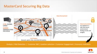 Big Data Security and Governance | PDF