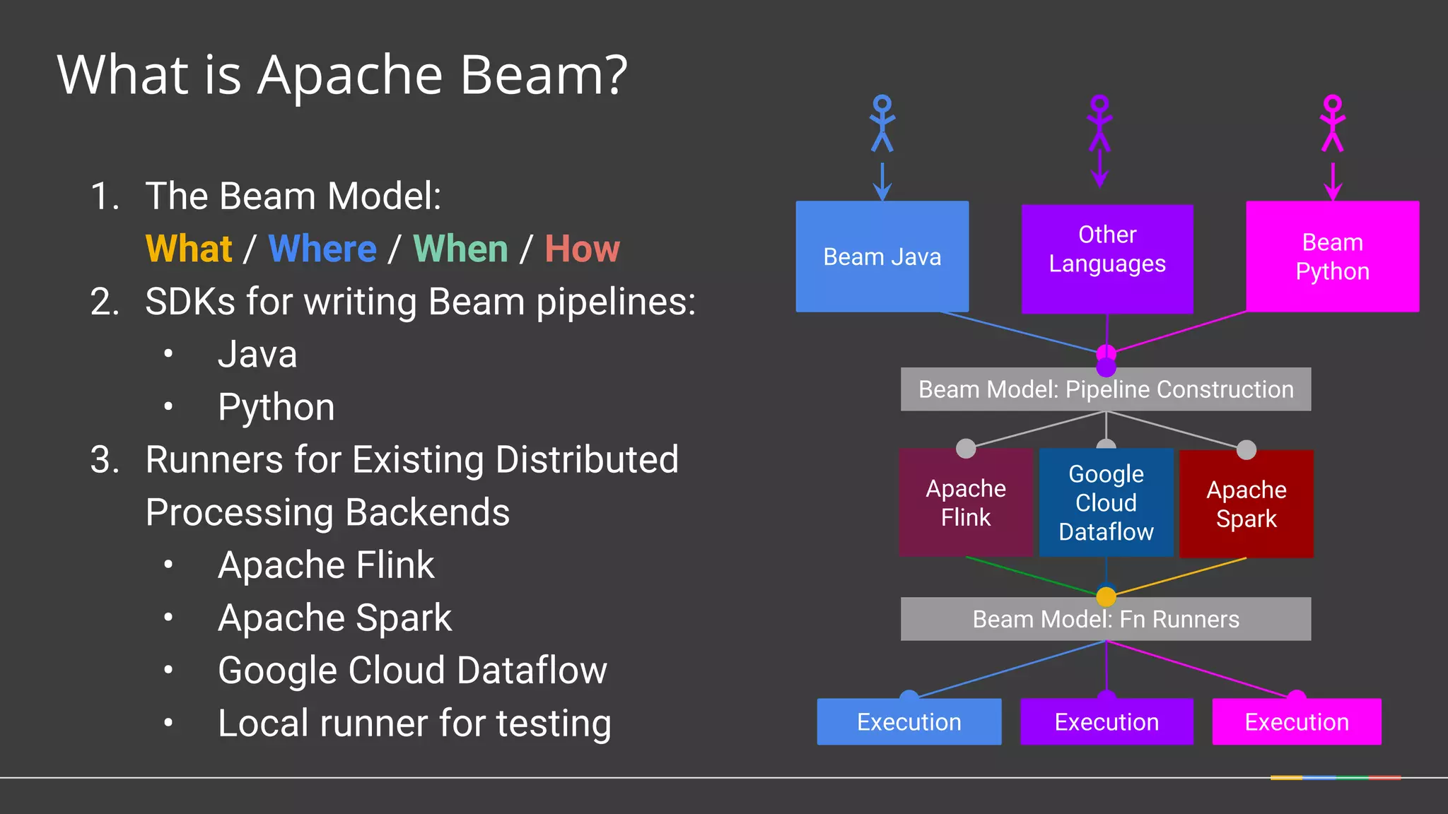 Apache Beam: A unified model for batch and stream processing data | PPTX