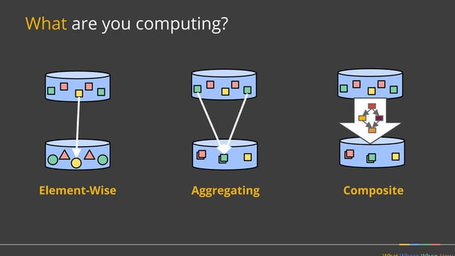 Apache Beam: A unified model for batch and stream processing data | PPTX