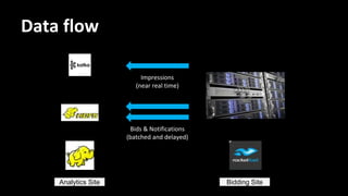 Real time fraud detection at 1+M scale on hadoop stack | PPT