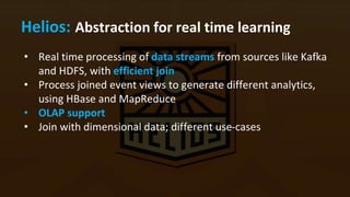 Real time fraud detection at 1+M scale on hadoop stack | PPT