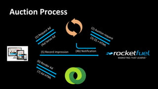 Real time fraud detection at 1+M scale on hadoop stack | PPT