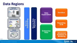Data Regions: Modernizing your company's data ecosystem | PPT