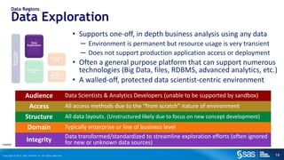 Data Regions: Modernizing your company's data ecosystem | PPT