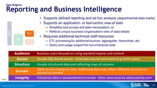Data Regions: Modernizing your company's data ecosystem | PPT