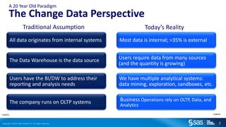 Data Regions: Modernizing your company's data ecosystem | PPT