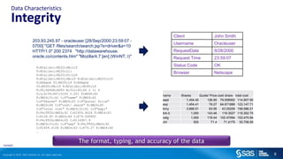 Data Regions: Modernizing your company's data ecosystem | PPT