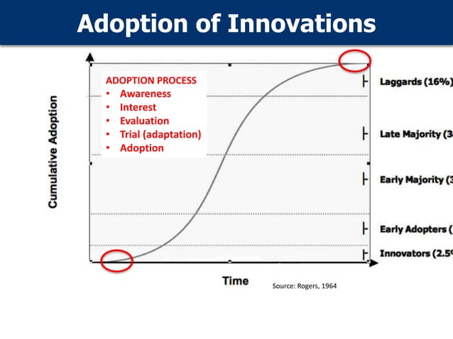 Adoption, Diffusion & Scaled Impacts - Using what we know in extension ...